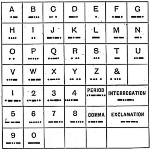 Industrial Revolution timeline | Timetoast timelines