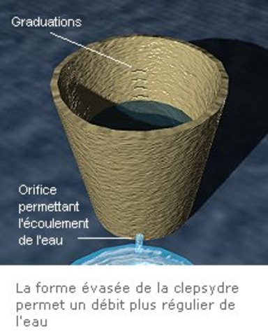 les objets de mesure du temps timeline | Timetoast timelines