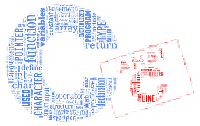 History of Programming Languages timeline | Timetoast timelines