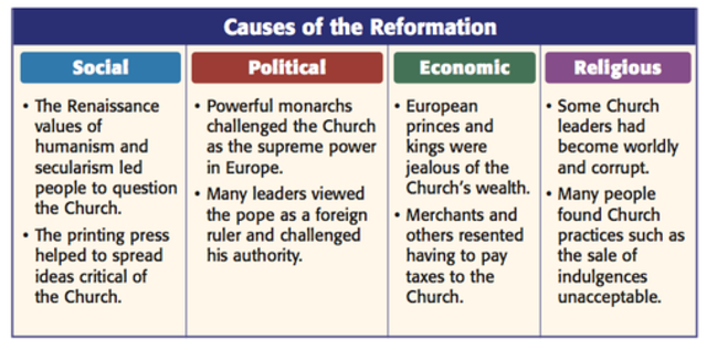 World History Annotated Timeline | Timetoast timelines