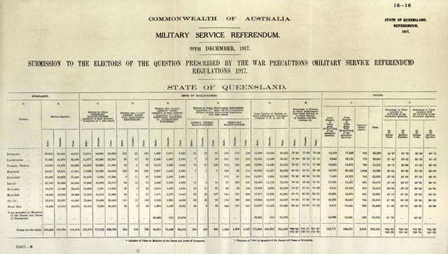 World war 1 timeline | Timetoast timelines