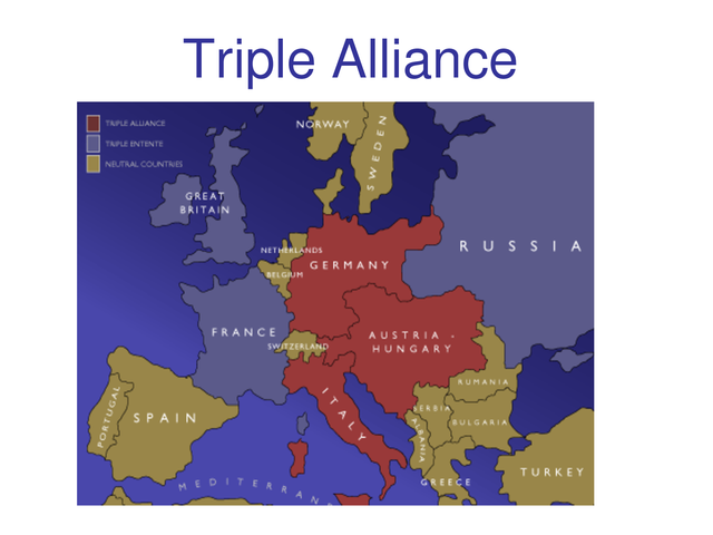 Key Events of WW1 timeline | Timetoast timelines