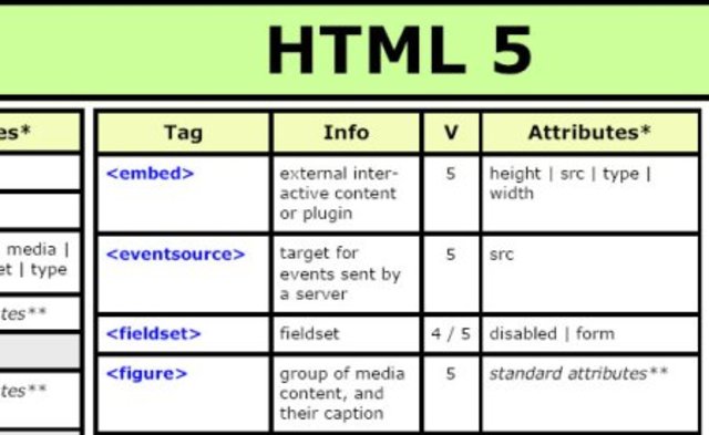Historia de HTML timeline | Timetoast timelines