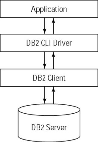 Evolucion SQL timeline | Timetoast timelines