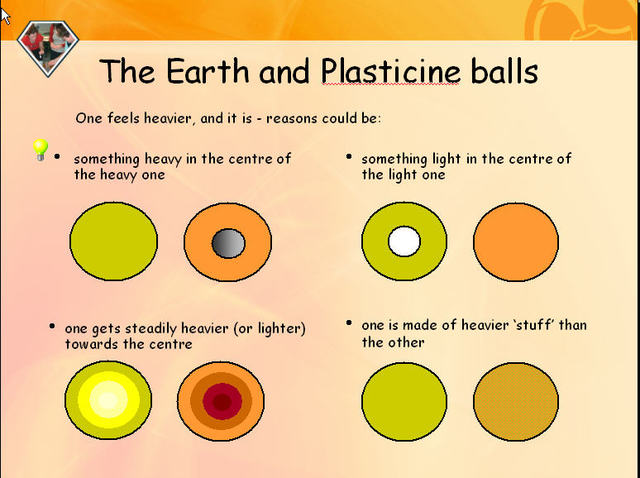 Plate Tectonics Lesson Plan timeline | Timetoast timelines