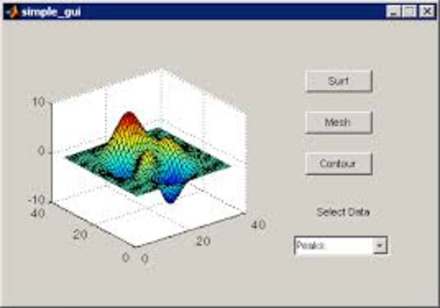 History Timeline | Timetoast timelines