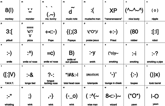 Philip's History of the Internet Timeline | Timetoast timelines