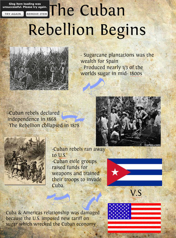 Spanish American War Allen timeline | Timetoast timelines