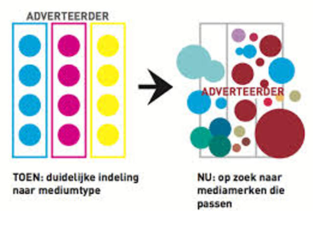 Practische Opdracht timeline | Timetoast timelines