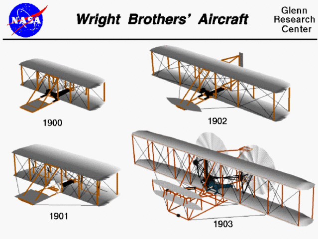 The Wright Brothers timeline | Timetoast timelines