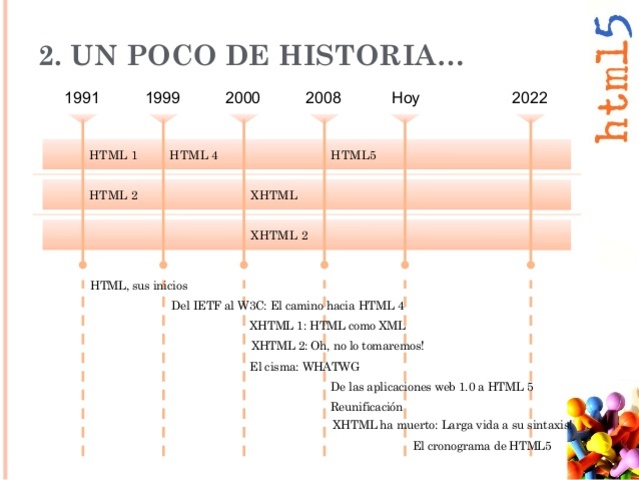 Historia del HTML timeline | Timetoast timelines