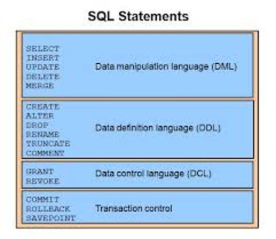 Programming Languages Timline timeline | Timetoast timelines