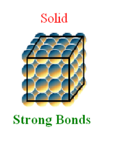States of Matter: Solids, Liquids, and Gases timeline | Timetoast