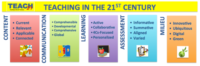 5 Elements of Teaching in 21st Century timeline | Timetoast timelines