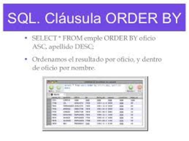 SQL timeline | Timetoast timelines