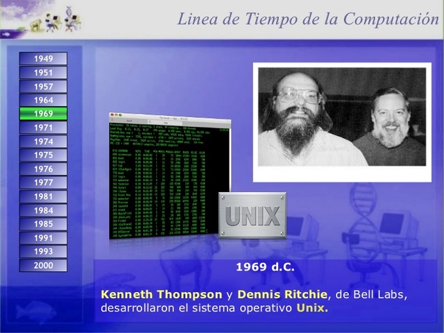 evolucion del software libre timeline | Timetoast timelines