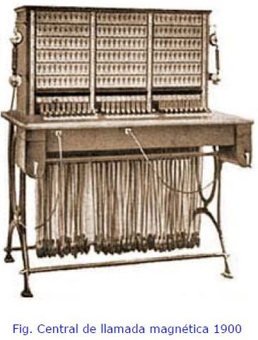 Cambios en los tipos de central de telefonía fija timeline | Timetoast