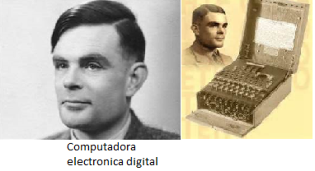 Evolución de las formas de procesamiento timeline | Timetoast