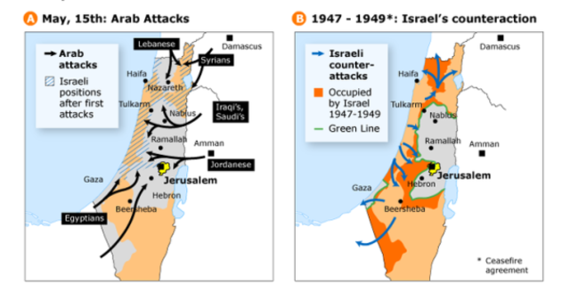 Israeli Palestine Conflict timeline | Timetoast timelines