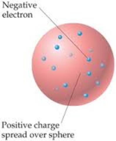 Atomic Model Timeline | Timetoast timelines