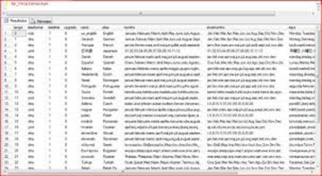 historia de la base de datos timeline | Timetoast timelines