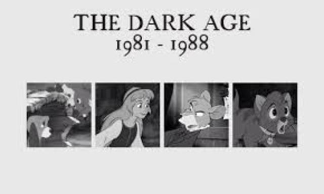 HISTORY OF ANIMATION timeline | Timetoast timelines