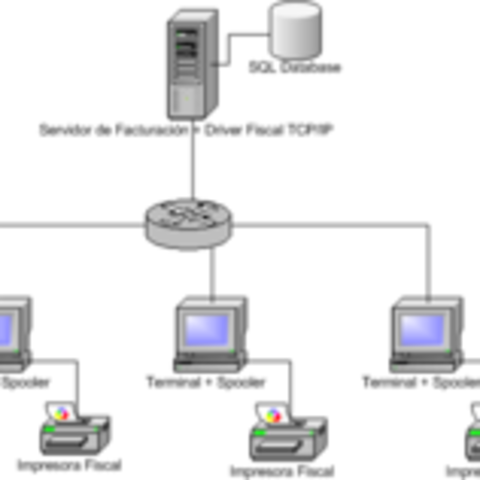 Hitos de la Informatica timeline | Timetoast timelines