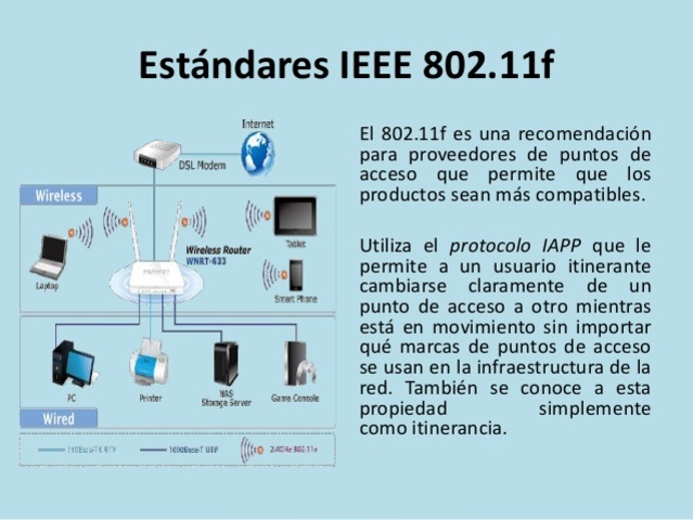 Familia de Estándares IEEE 802.11 timeline | Timetoast timelines