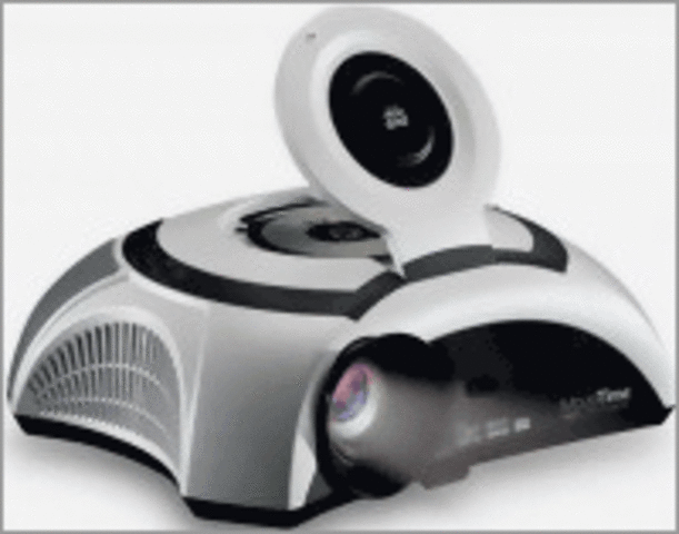 Evolution of the Projector timeline | Timetoast timelines