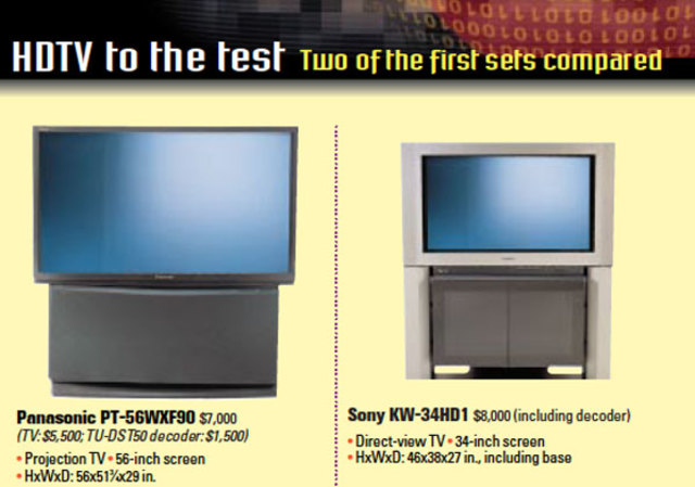 Evolution of the Electronic Television timeline | Timetoast timelines