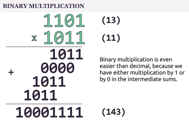 The History Of Computer Science timeline | Timetoast timelines