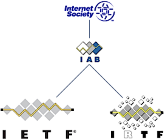 THE HISTORY OF INTERNET timeline | Timetoast timelines
