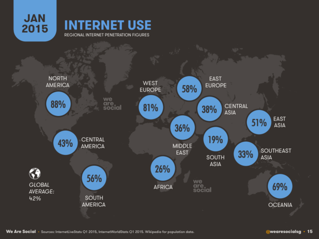 HISTORY OF THE INTERNET timeline | Timetoast timelines