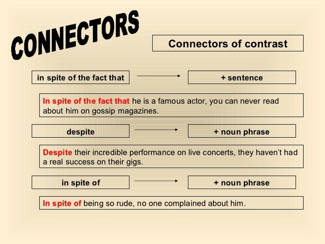 CONNECTORS timeline | Timetoast timelines