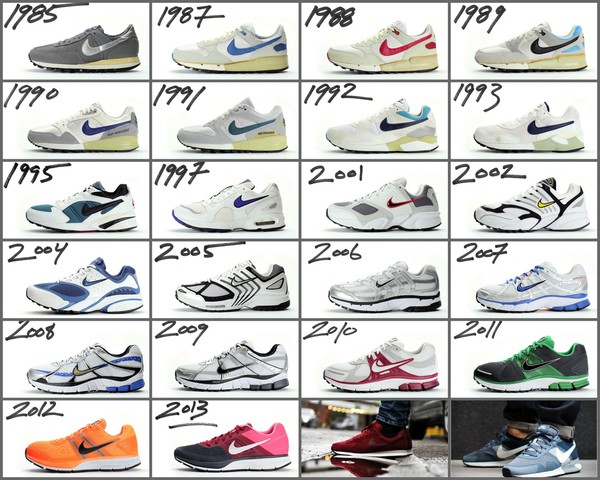 Evolution of Shoes timeline | Timetoast timelines