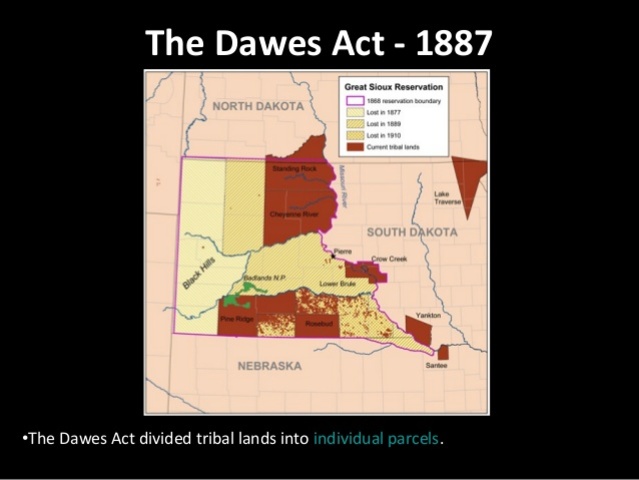 Puyallup Tribe of Indians Land Over Time timeline | Timetoast