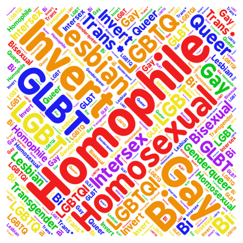 Timeline of a Social Movement Assignment | Timetoast timelines