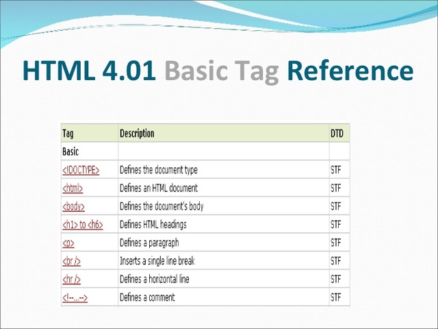 Historia de HTML timeline | Timetoast timelines