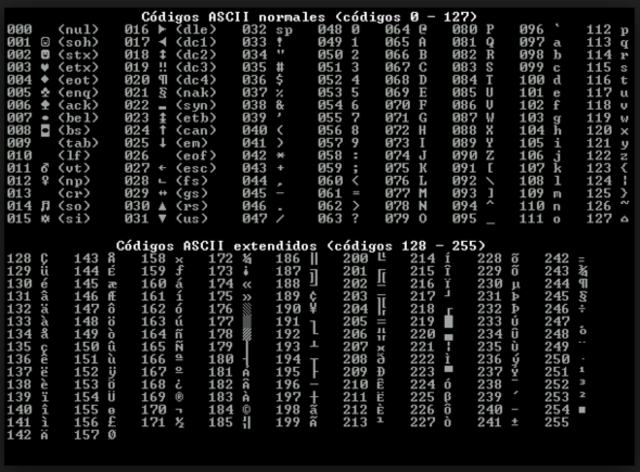 Evolución de los sistemas informáticos timeline | Timetoast timelines