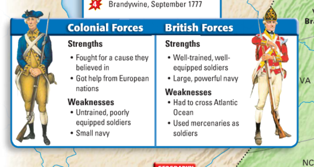 American Revolution TImeline timeline | Timetoast timelines