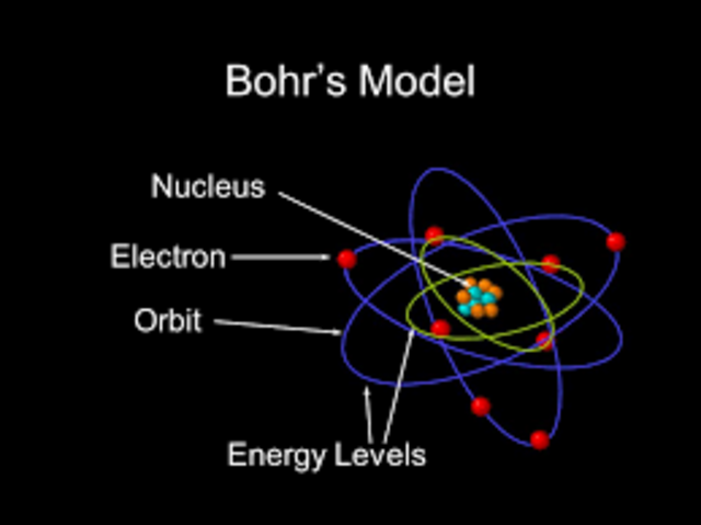 History of the Atom timeline | Timetoast timelines