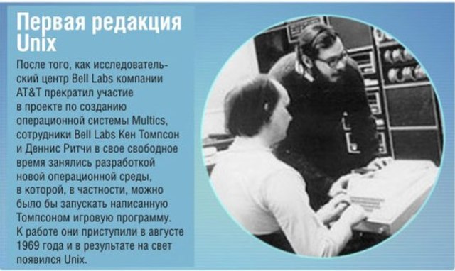 Семейства операционных систем timeline | Timetoast timelines