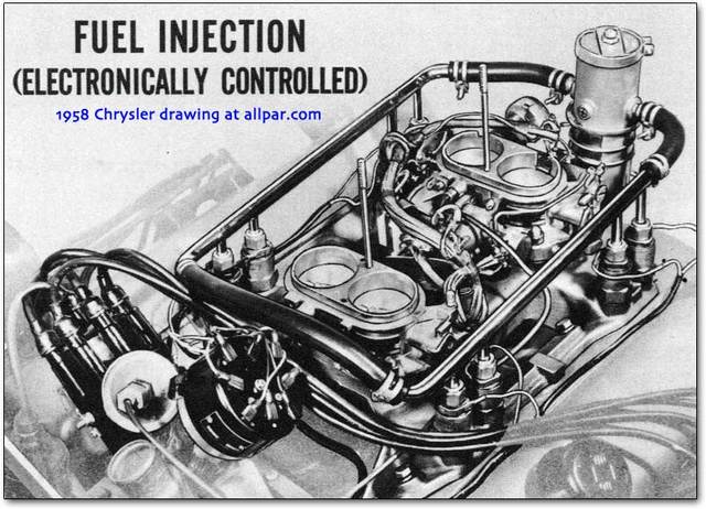 Evolution of Cars timeline | Timetoast timelines