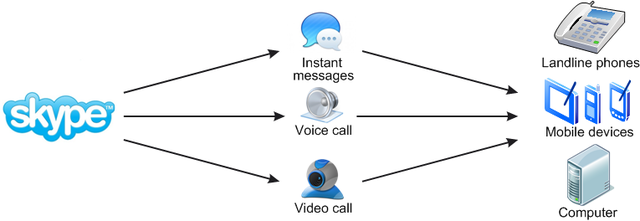 Evolucion de la telefonia fija timeline | Timetoast timelines