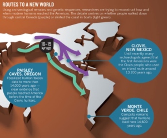 Ca. History Review Timeline Exam 1 | Timetoast timelines
