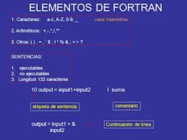 LENGUAJES DE PROGRAMACIÓN timeline | Timetoast timelines