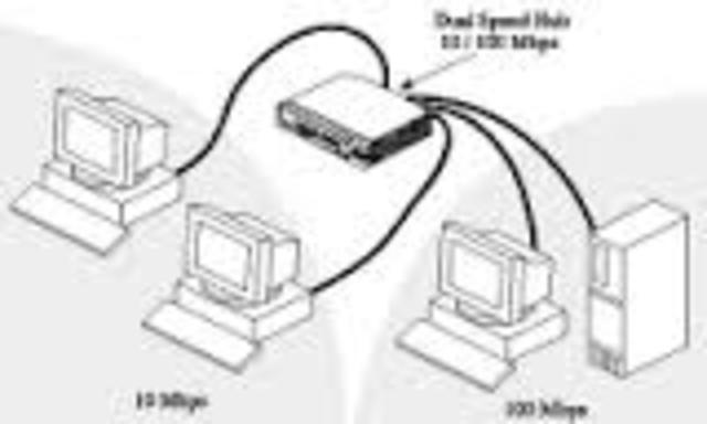 Evolución del internet timeline | Timetoast timelines