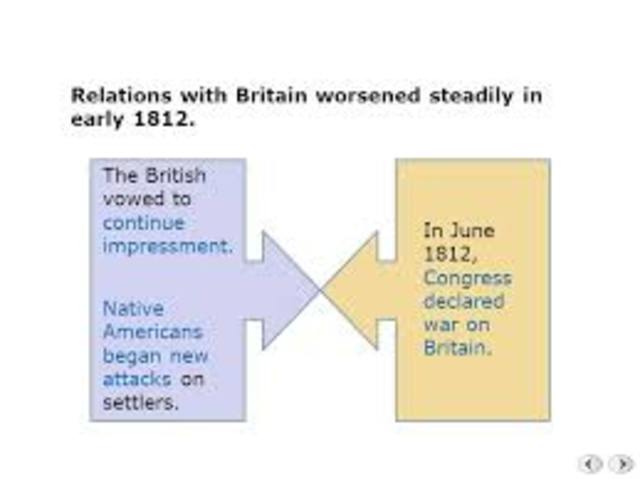 The war of 1812 timeline | Timetoast timelines