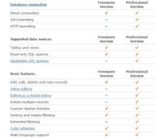 SQL timeline | Timetoast timelines