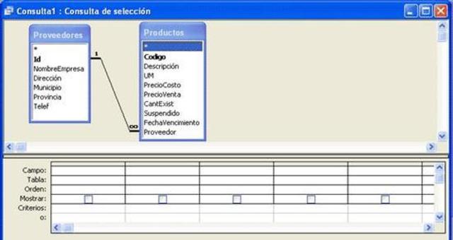 Historia de SQL timeline | Timetoast timelines